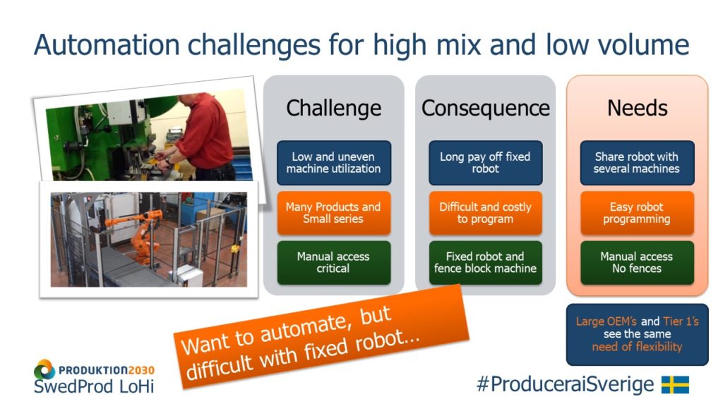 How to automate high mix and low volume