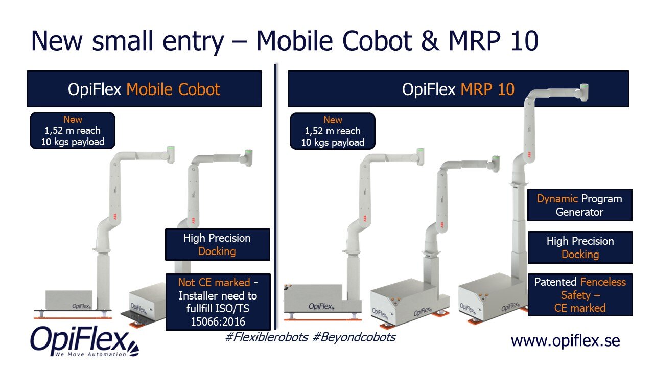 Introducing Two New Flexible Mobile Cobots from OpiFlex